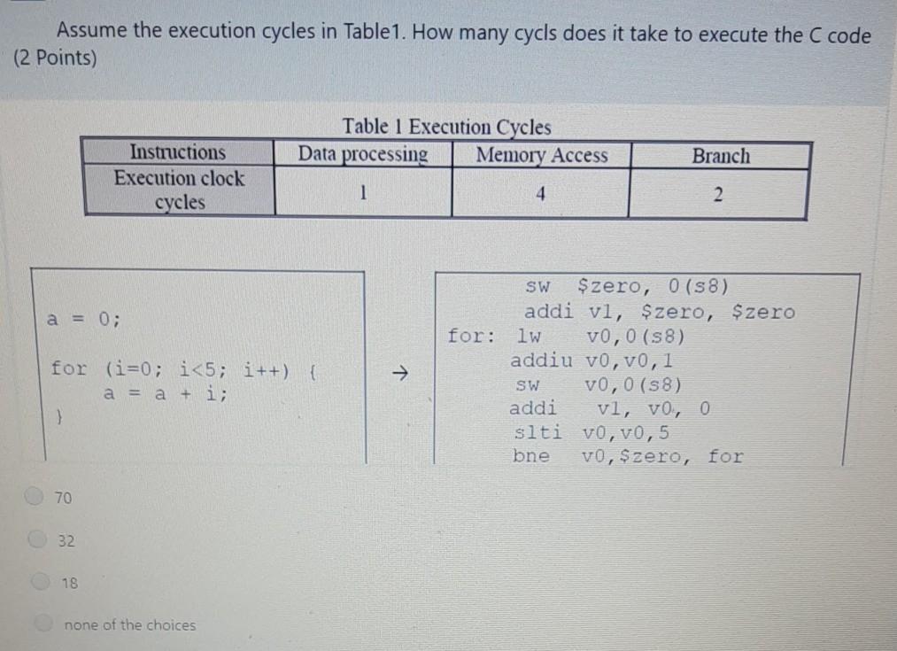 Solved Assume the execution cycles in Table1. How many cycls | Chegg.com