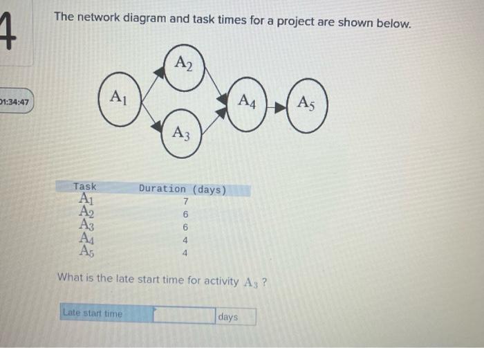 Solved The network diagram and task times for a project are | Chegg.com
