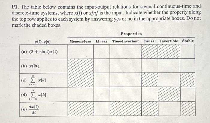 Solved P1. The table below contains the input-output | Chegg.com