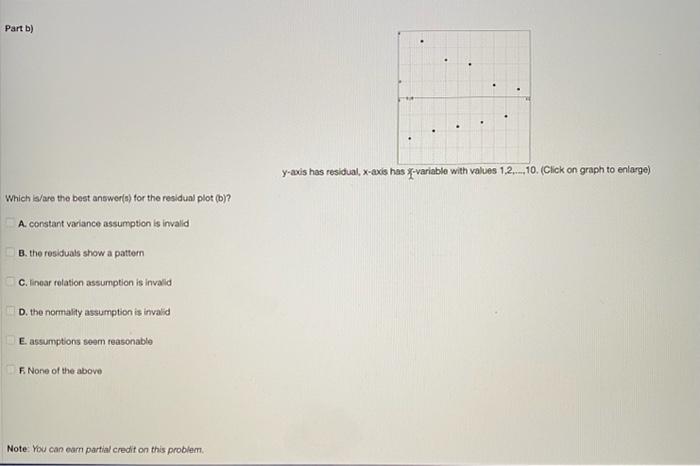Solved For the residual plots below, choose which regression | Chegg.com
