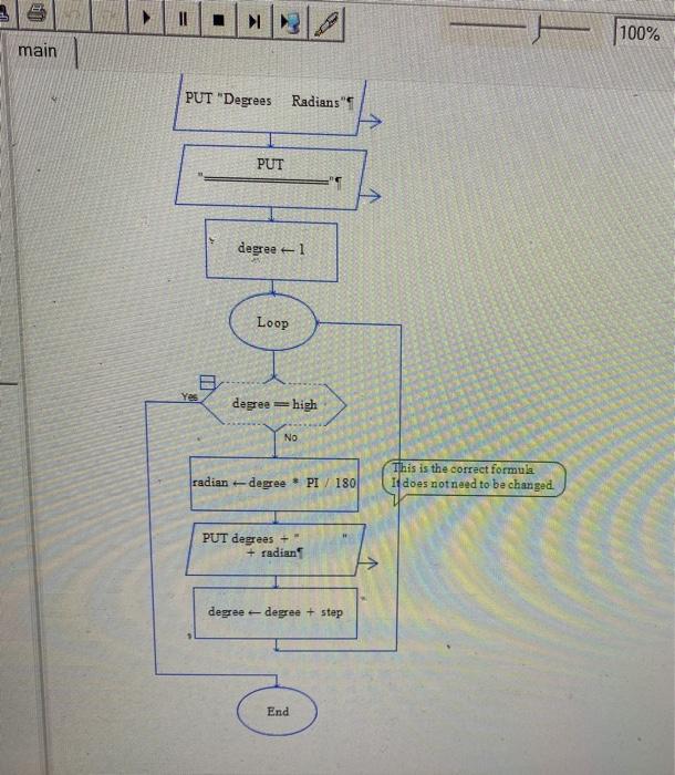 Solved Lab #4 Debug Debugging a Raptor Program Many geometry | Chegg.com