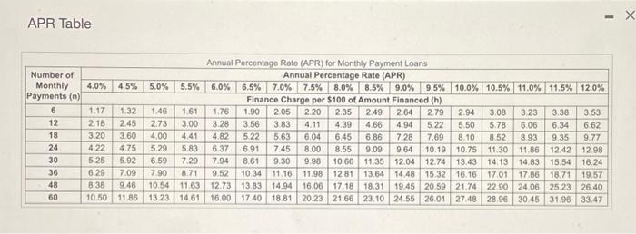 The loan below was paid in full before its due date. | Chegg.com