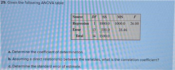 Solved Given the following ANOVA table: Source DF SS | Chegg.com