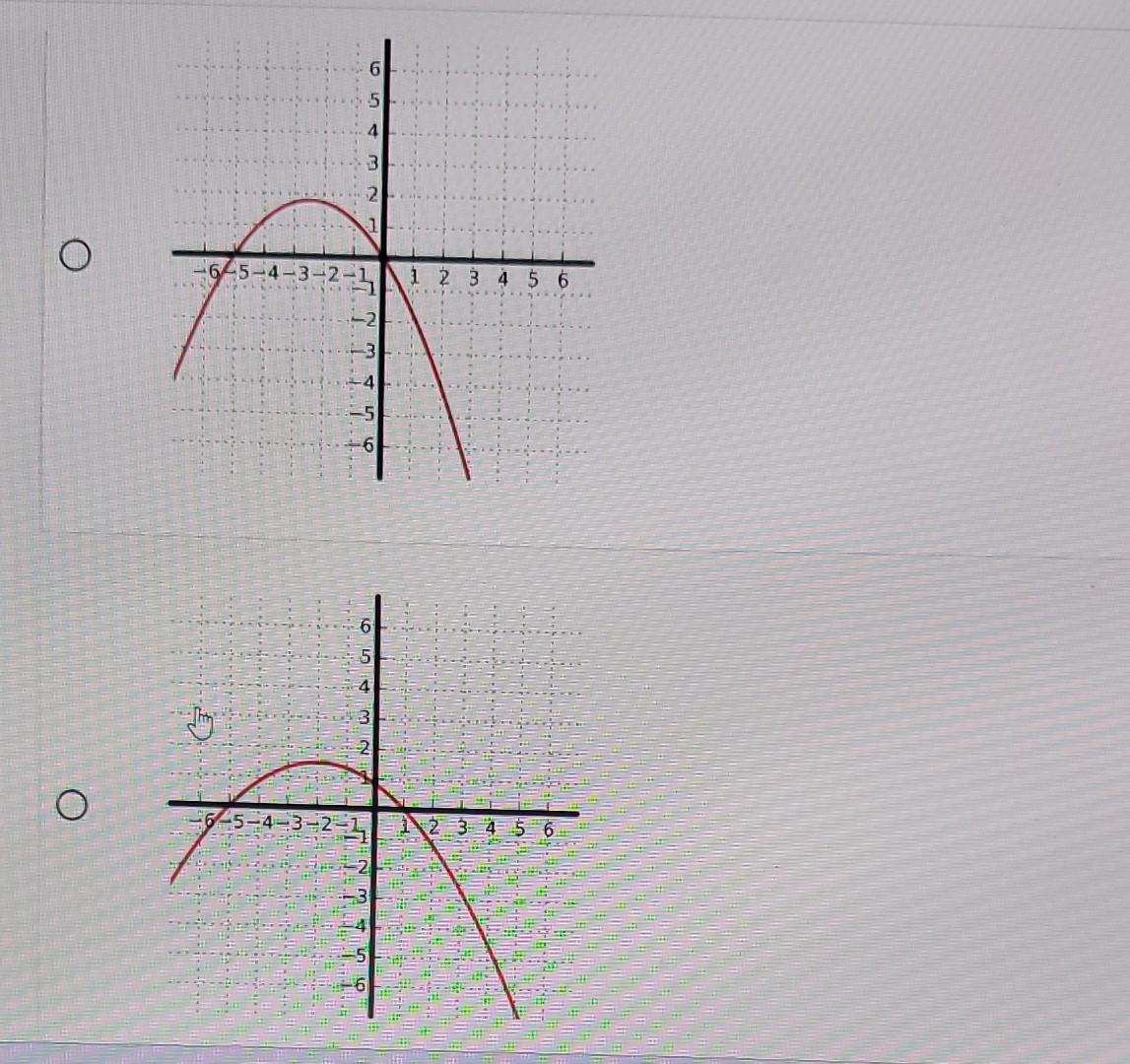 Solved The graph of f(x) is shown below. Find the graph of | Chegg.com
