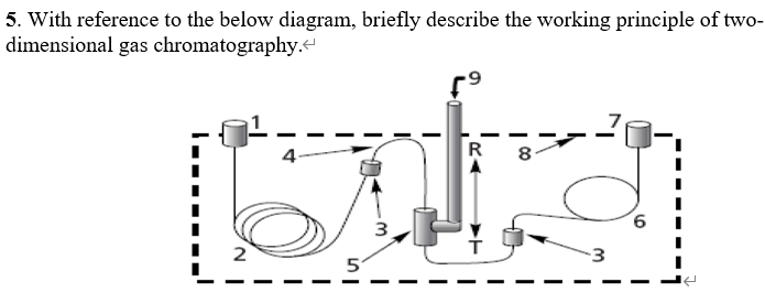 Solved With reference to the below diagram, briefly describe | Chegg.com