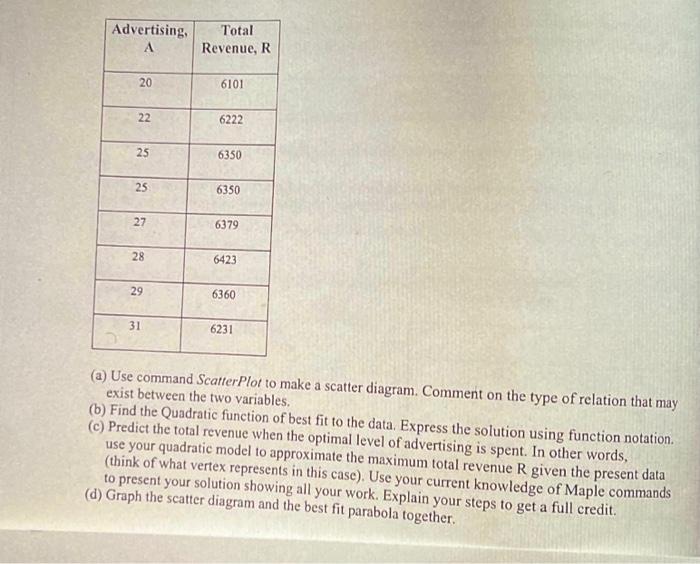 Solved (a) Use command ScatterPlot to make a scatter | Chegg.com