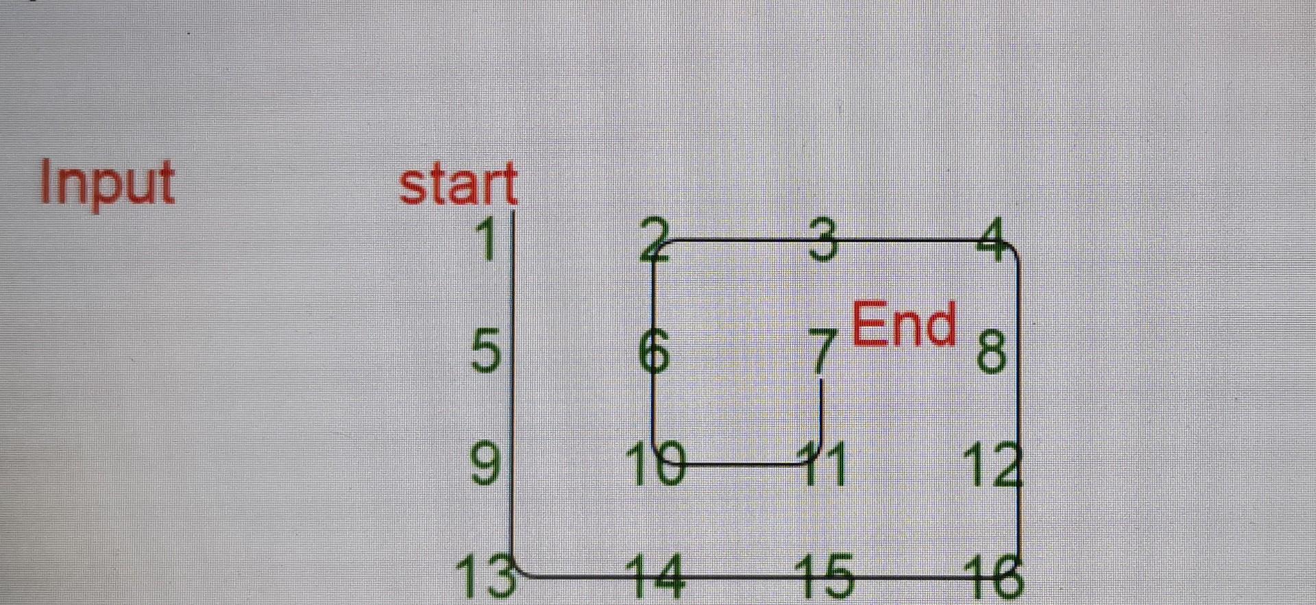 Solved I need a Java matrix which work as counter-clock wise | Chegg.com