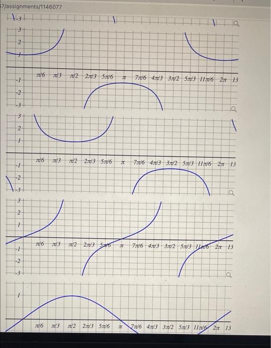 Solved The graphs of all 6 trigonometric functions are given | Chegg.com