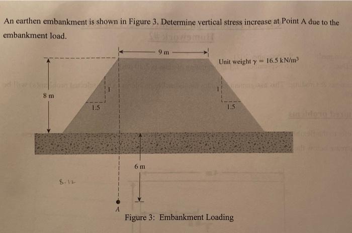 Solved An earthen embankment is shown in Figure 3. Determine | Chegg.com