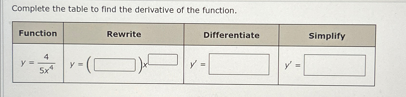 Solved Complete the table to find the derivative of the | Chegg.com