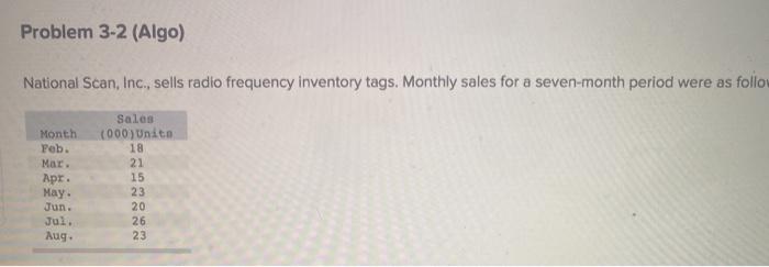 Solved Problem 3-2 (Algo) National Scan, Inc., sells radio | Chegg.com