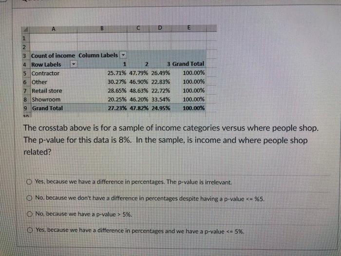 Solved A B D E 1 2 3. Count of income Column Labels M 4 Row | Chegg.com