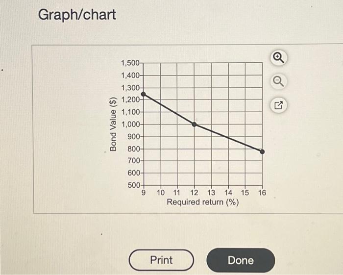 Solved Bond value and changing required returns Midland | Chegg.com