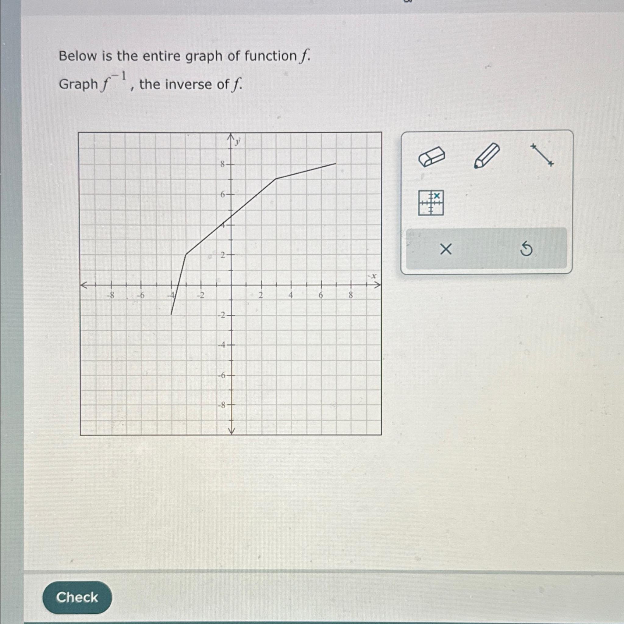 Solved Below is the entire graph of function f.Graph f-1, | Chegg.com