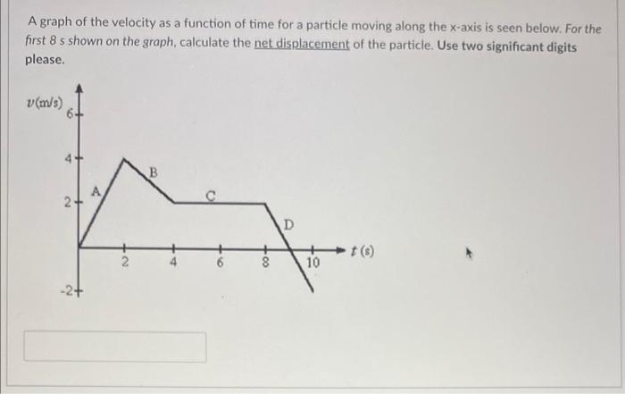 Solved A graph of the velocity as a function of time for a | Chegg.com