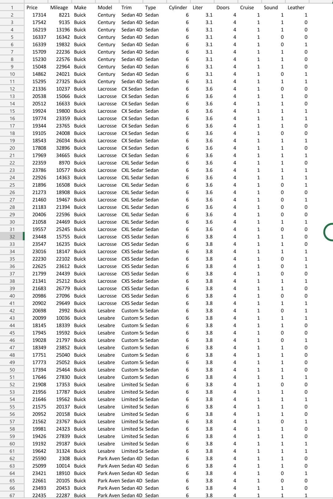 Solved 2 Conduct A Pairs Plot Of The Data Explain Briefly