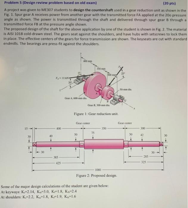 Solved Problem 5 (Design review problem based on old exam) | Chegg.com