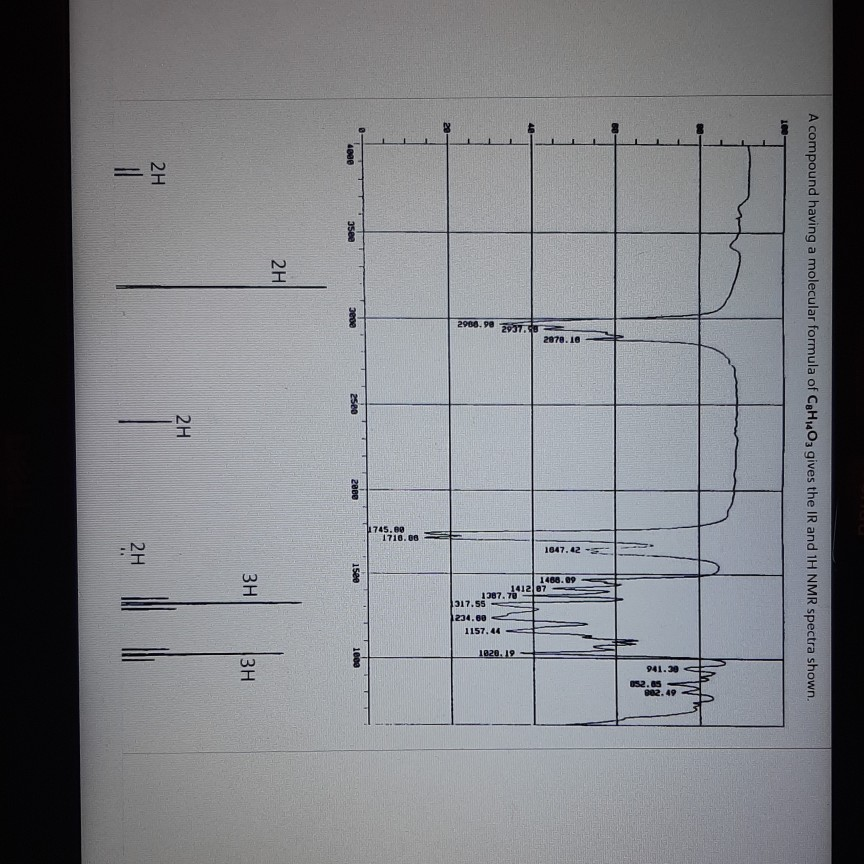 Solved A compound having a molecular formula of CH40, gives | Chegg.com