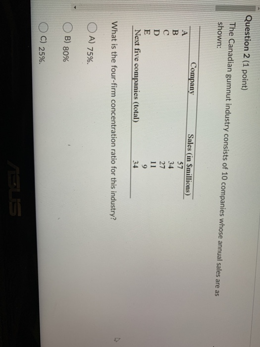 Solved Question 1 (1 point) The following graph shows the | Chegg.com