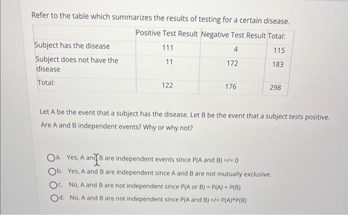Solved Refer to the table which summarizes the results of | Chegg.com