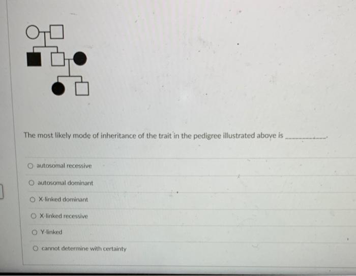 Solved The most likely mode of inheritance of the trait in | Chegg.com