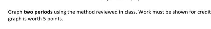 Solved Graph two periods using the method reviewed in class. | Chegg.com