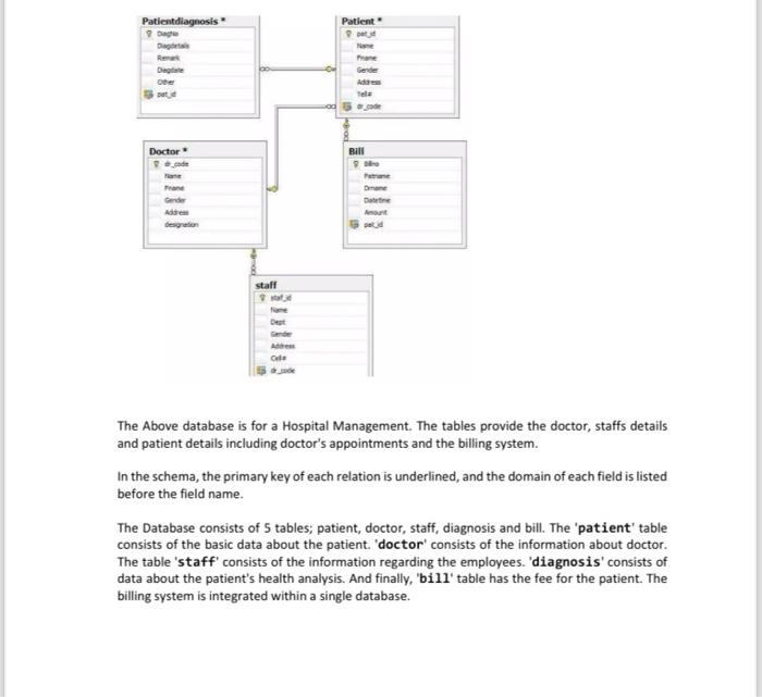 Solved The Above database is for a Hospital Management. The | Chegg.com