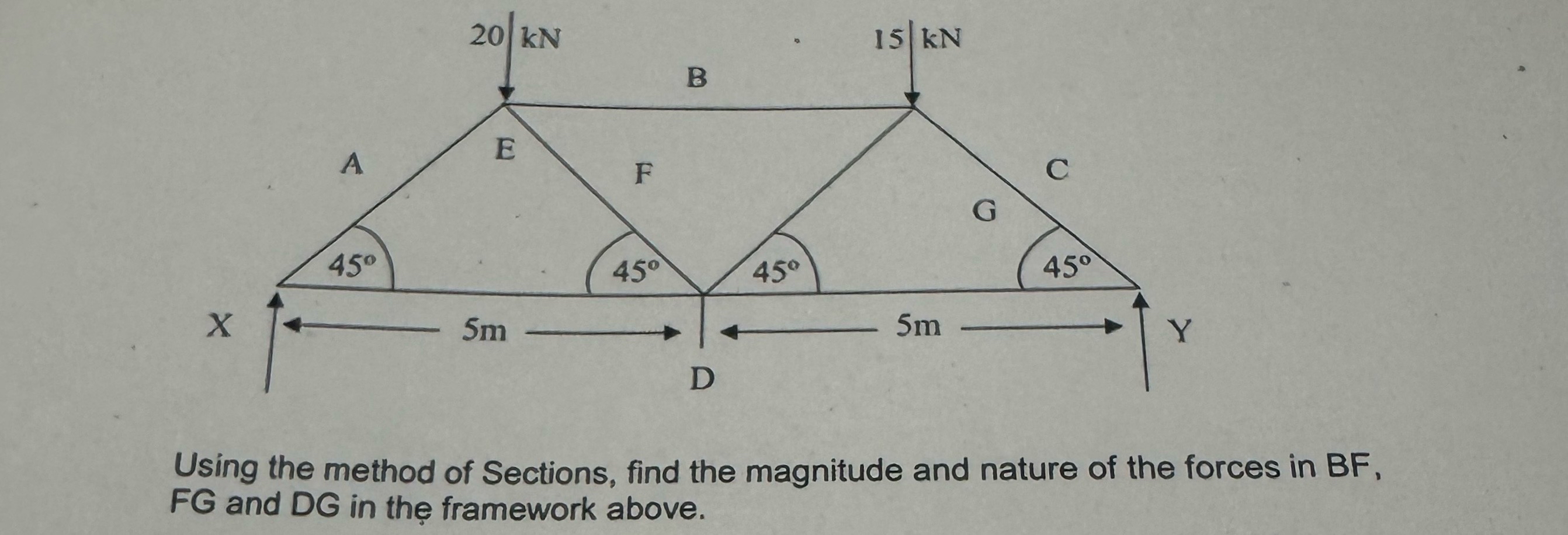 Solved Using the method of Sections, find the magnitude and | Chegg.com