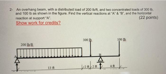 Solved 2- An overhang beam, with a distributed load of 200 | Chegg.com