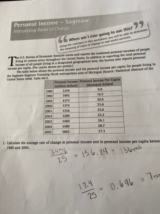 Solved Personal Income - Saginaw Interpreting Rates of | Chegg.com