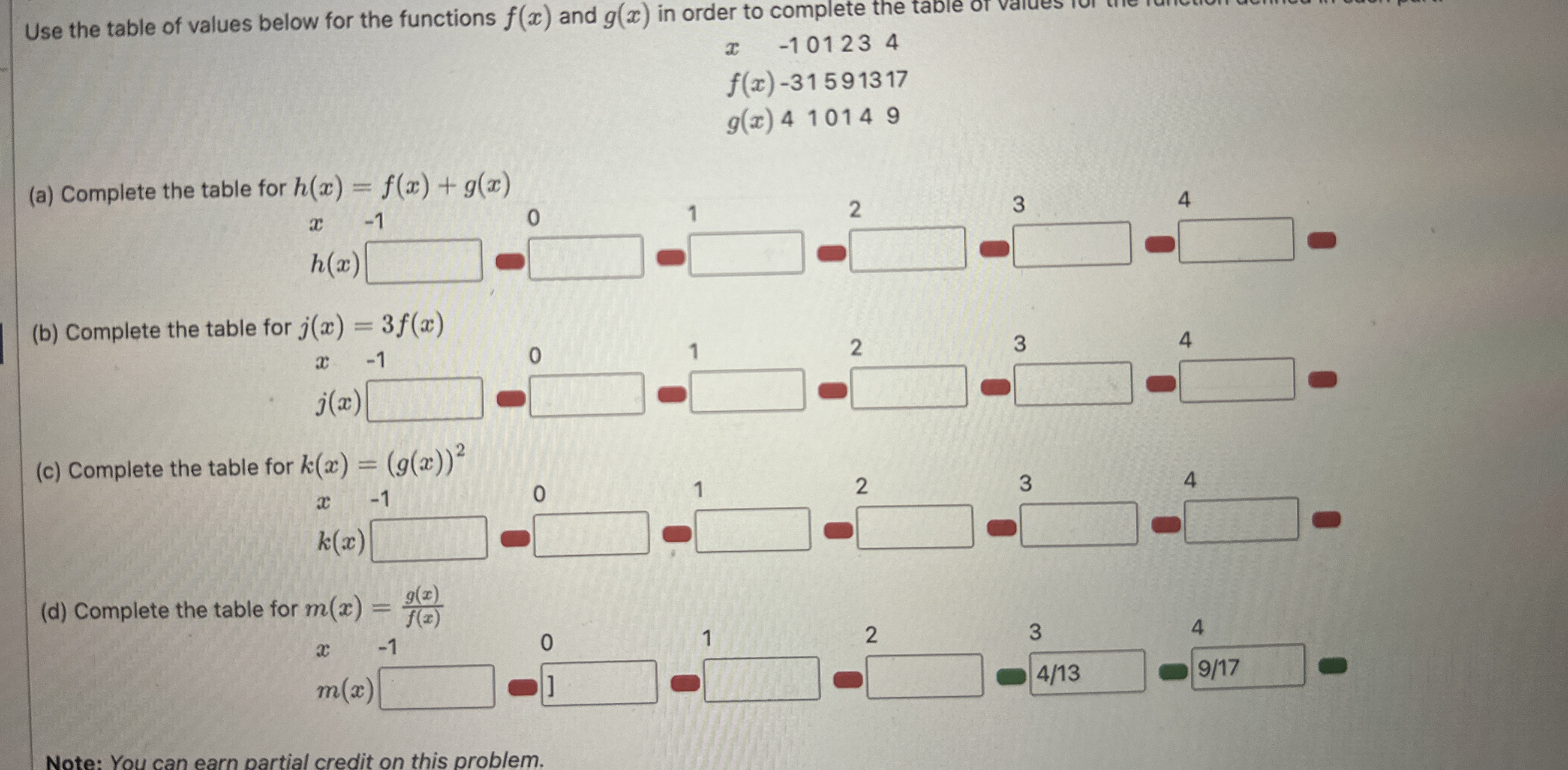 Solved Use the table of values below for the functions f(x) | Chegg.com