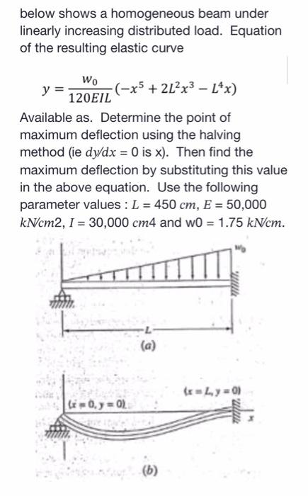 Solved below shows a homogeneous beam under linearly | Chegg.com