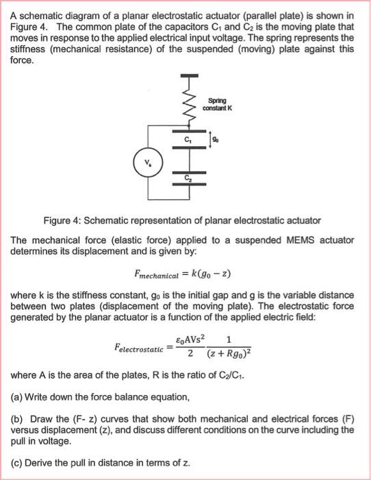 Solved A schematic diagram of a planar electrostatic | Chegg.com