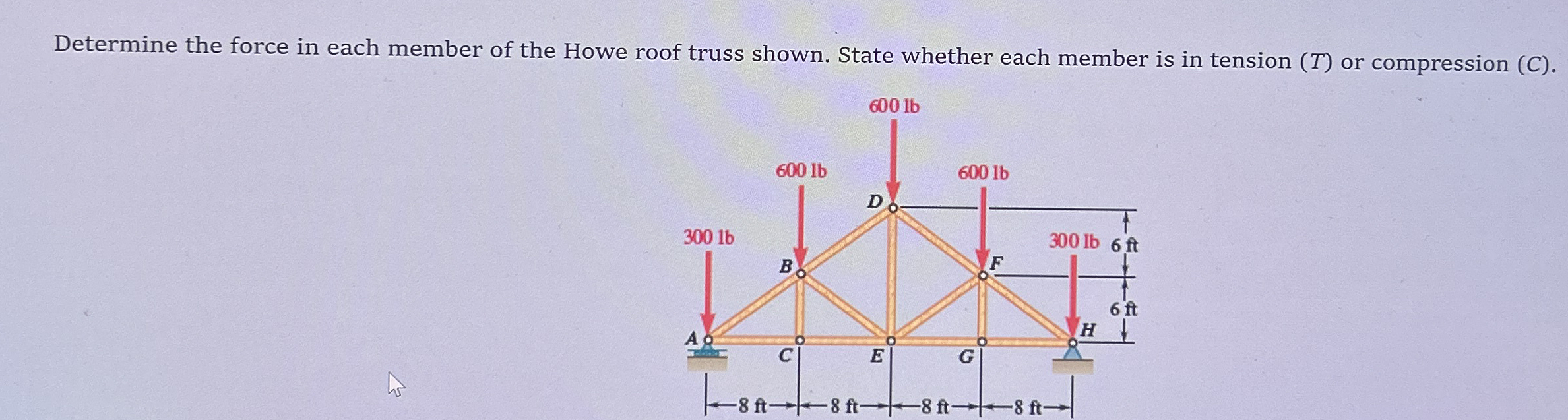 Solved Determine the force in each member of the Howe roof | Chegg.com
