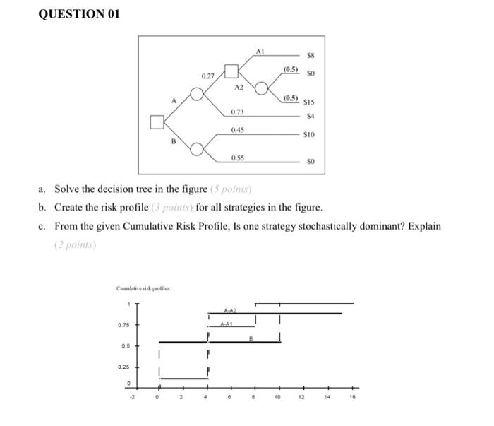 Solved QUESTION 01 a. Solve the decision tree in the figure | Chegg.com