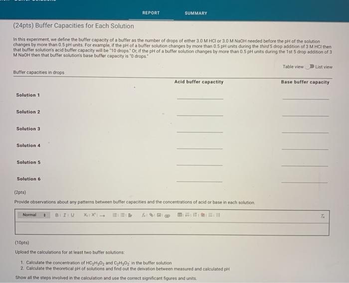 Report Summary Data And Report Submission Buffer 