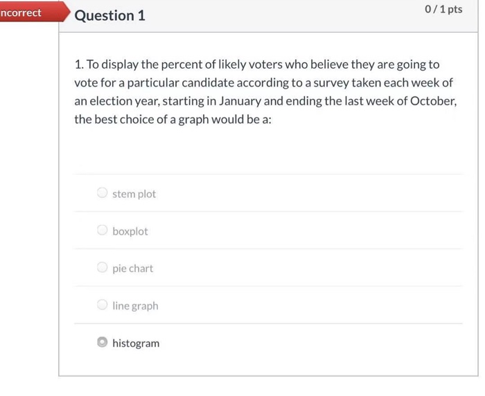Solved ncorrect Question 1 0/1 pts 1. To display the percent | Chegg.com Solved ncorrect Question 1 0/1 pts 1. To display the percent | Chegg.com