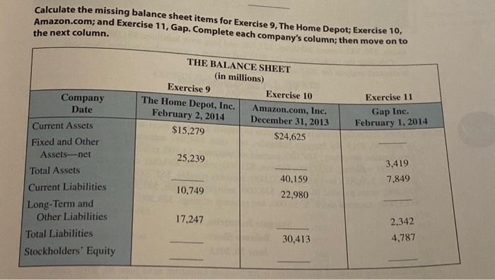 Solved Calculate the missing balance sheet items for | Chegg.com