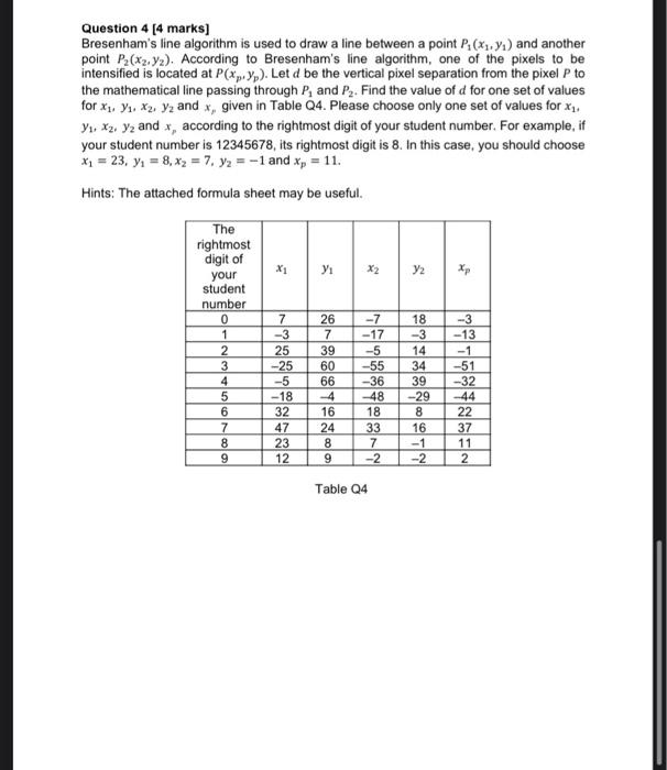 Solved Question 4 [4 marks] Bresenham's line algorithm is | Chegg.com