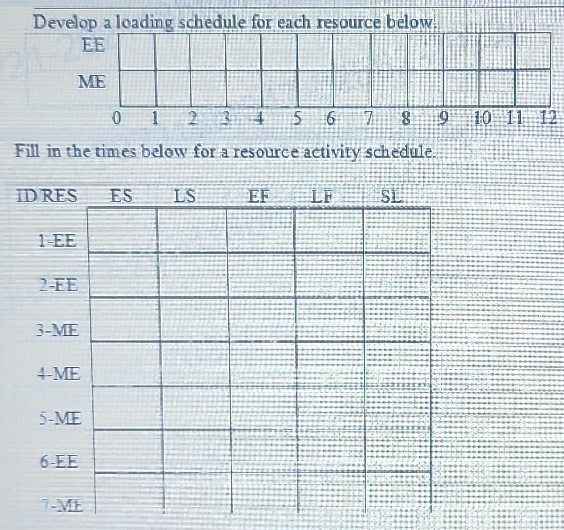 Solved Given the network plan that follows, (a) compute the | Chegg.com