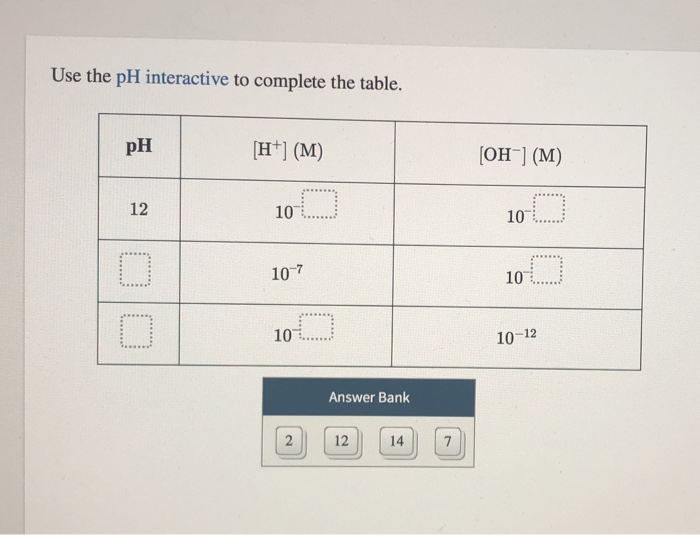 Solved Use the pH interactive to complete the table. PH | Chegg.com
