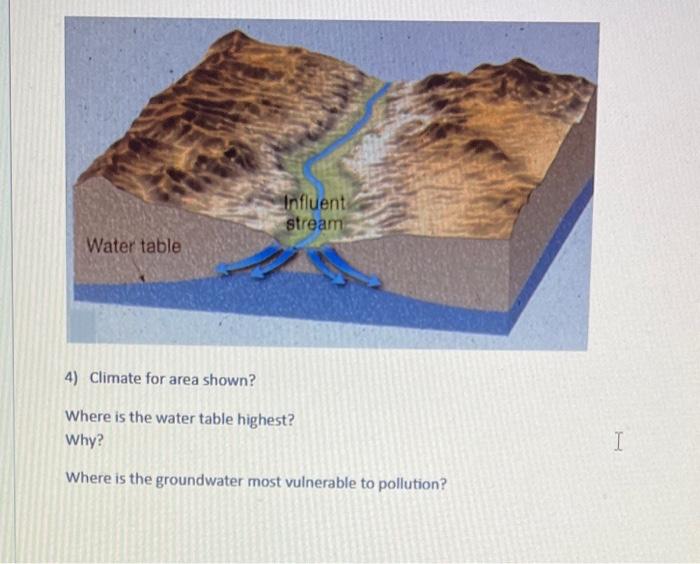 Solved Sxercise water 1) List threve landforms created ty | Chegg.com