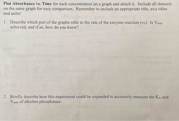 Solved Plot Absorbance vs. Time for each concentration on a | Chegg.com