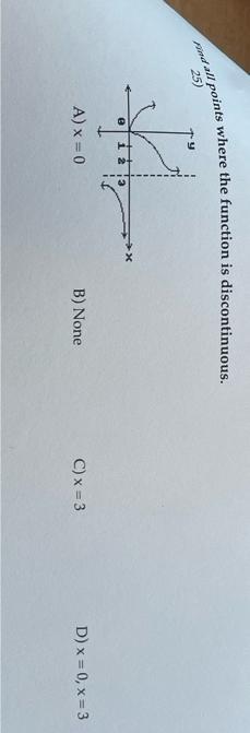 moll points where the function is discontinuous. A) | Chegg.com