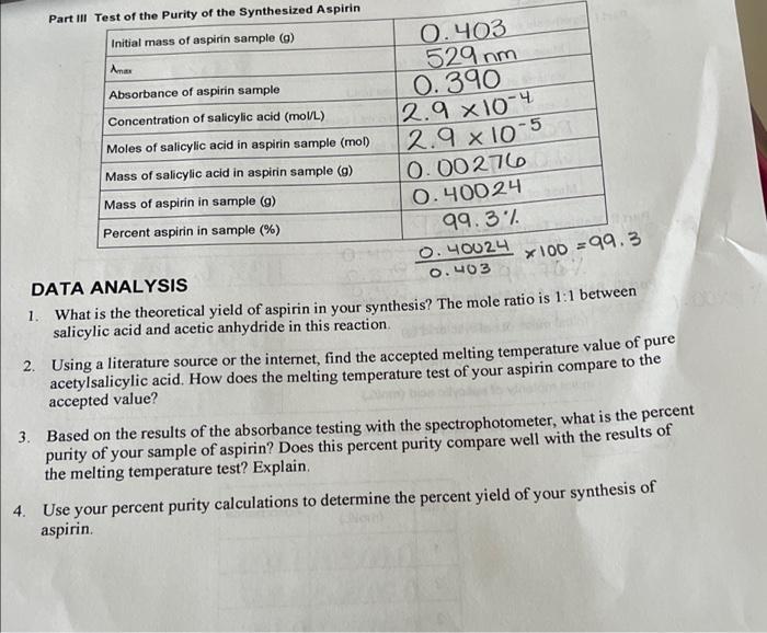 Solved DATA TABLE Part! Synthesis of Aspirin Mass of | Chegg.com