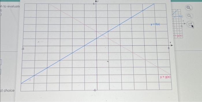 Solved Use the graph to evaluate each expression. (a) | Chegg.com