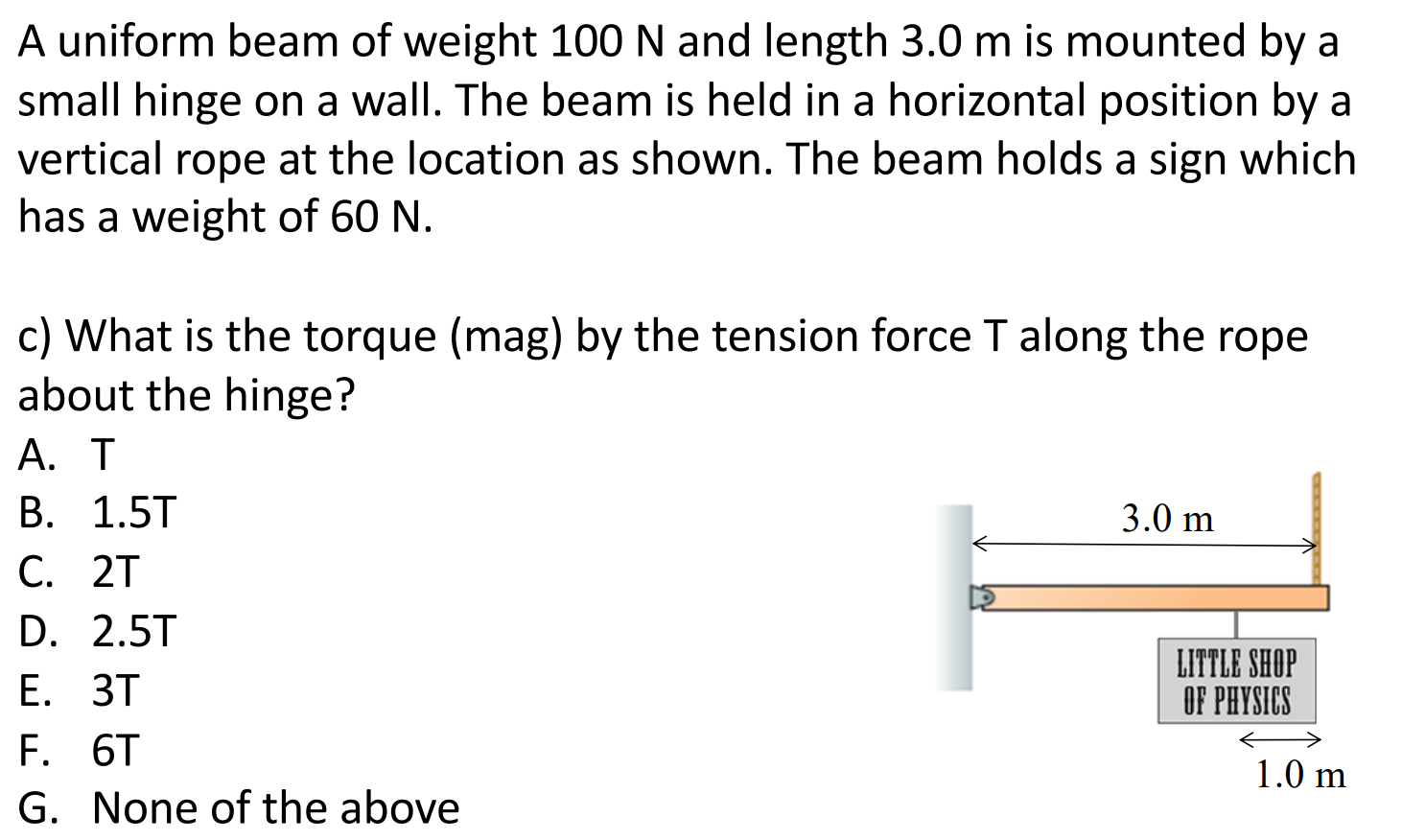 Solved A uniform beam of weight 100N ﻿and length 3.0m ﻿is | Chegg.com