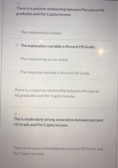 Solved Use the following scatterplot from the regression | Chegg.com