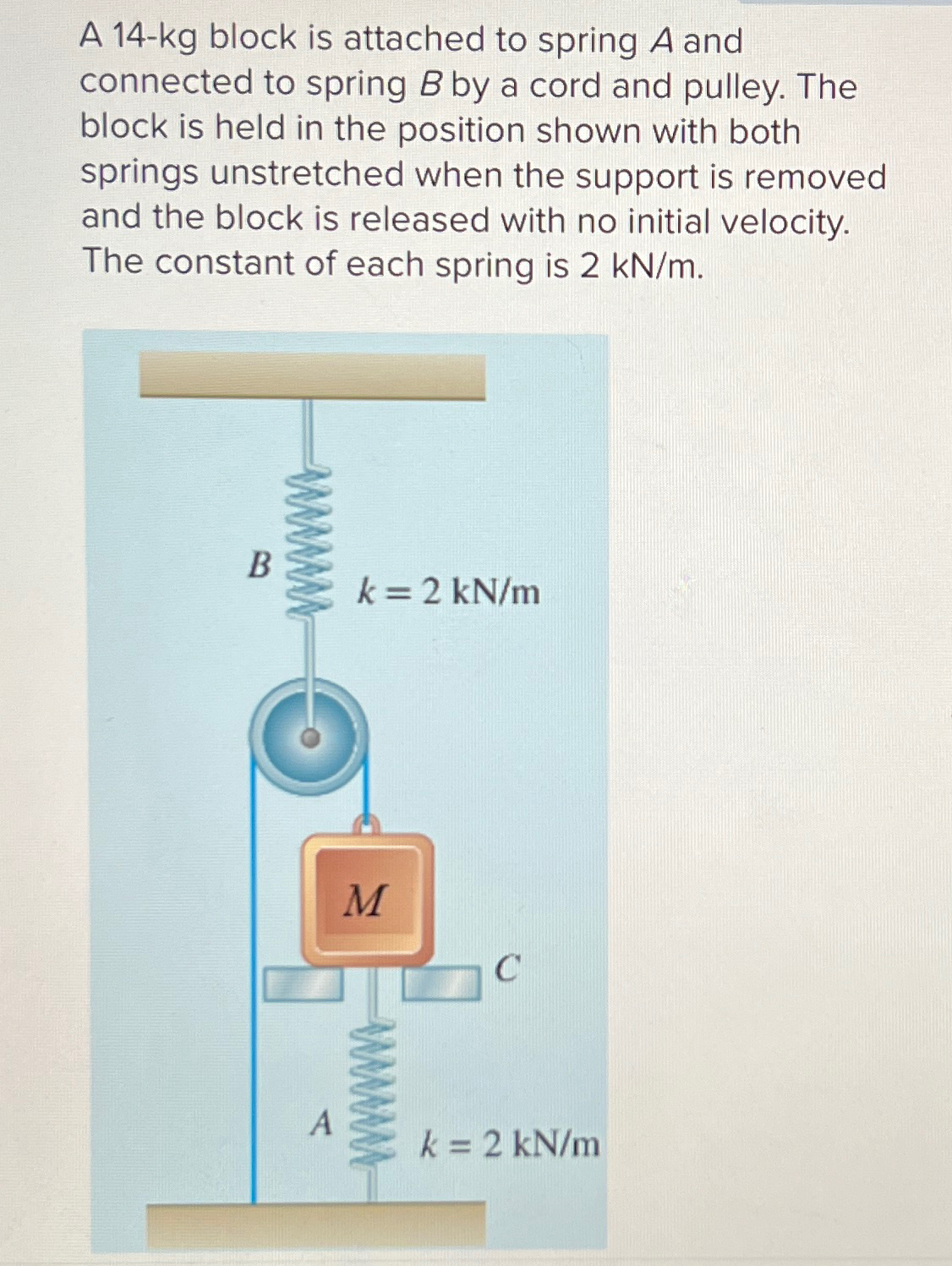 A 14-kg ﻿block is attached to spring A and connected | Chegg.com