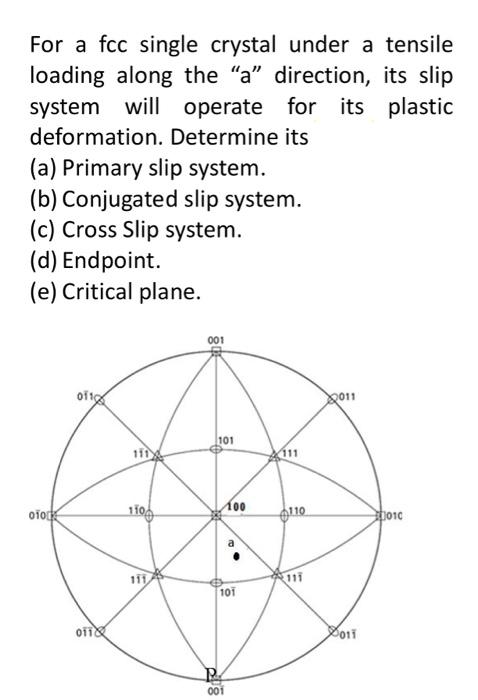 Solved For a fcc single crystal under a tensile loading | Chegg.com